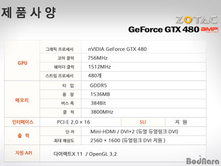 ZOTAC, VF3000 쿨러쓴 GTX480 출시:: 보드나라