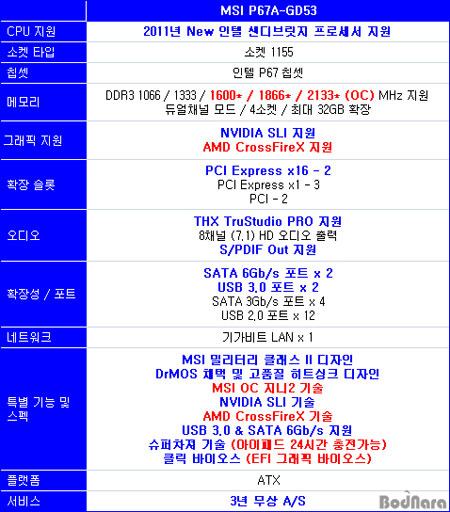 EFI 바이오스 지원, MSI P67A-GD53 출시:: 보드나라