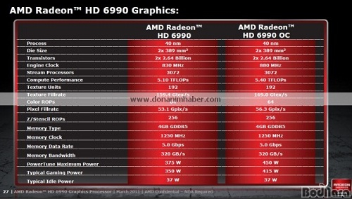 라데온 HD 6990 3월 8일 출시 및 정보 공개:: 보드나라