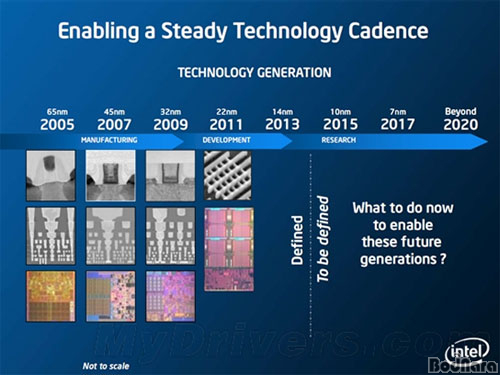 인텔 2017년에는 7nm 공정 적용할 것:: 보드나라