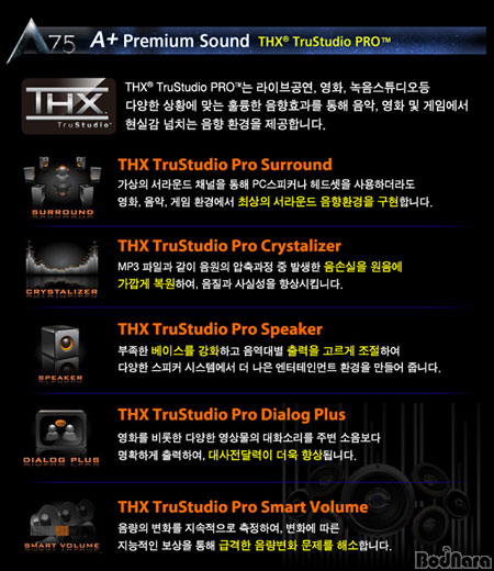 AMD 퓨전 APU 라노 지원 ASRock A75 메인보드 3종 출시:: 보드나라