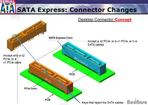 SATA Express, 최대 16Gb/s 전송속도 제공할 것:: 보드나라