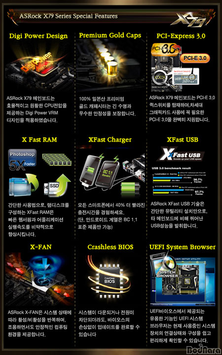에즈윈, 오버클럭 킹 표방한 ASRock X79 Extreme 메인보드 2종 출시:: 보드나라