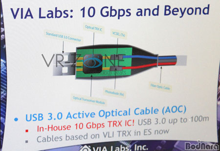 VIA, 100m 이상 신호손실없는 USB 3.0 기술 공개:: 보드나라