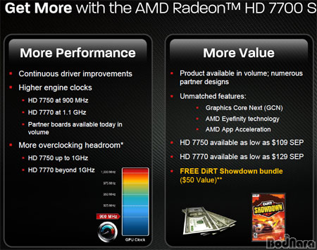 AMD 라데온 HD 7700 시리즈 기본 성능 up, 가격 down에 번들 제공까지?:: 보드나라