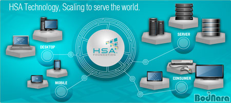 AMD, 협력사들과 이기종 컴퓨팅 공개 표준화 위한 HSA 협회 창설:: 보드나라