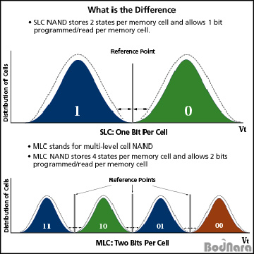 MiSD inc, Turbo MLC (SLC mode) 국내 출시:: 보드나라
