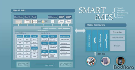 아이티콤, 국제반도체대전서 차세대 iMES와 iPAS 솔루션 공개:: 보드나라