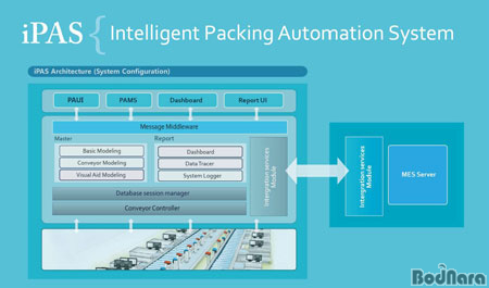 아이티콤, 국제반도체대전서 차세대 iMES와 iPAS 솔루션 공개:: 보드나라