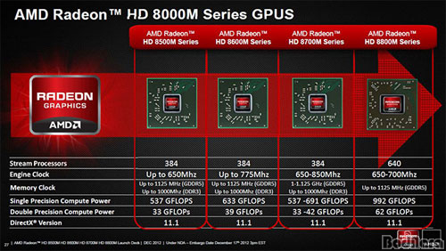 AMD 차세대 모바일 라데온 HD 8000M 스펙과 성능 정보 담긴 차트 공개:: 보드나라