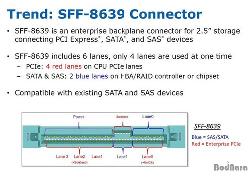 SATA 규격 후속으로 거론되는 차세대 SATA-Express 정보:: 보드나라