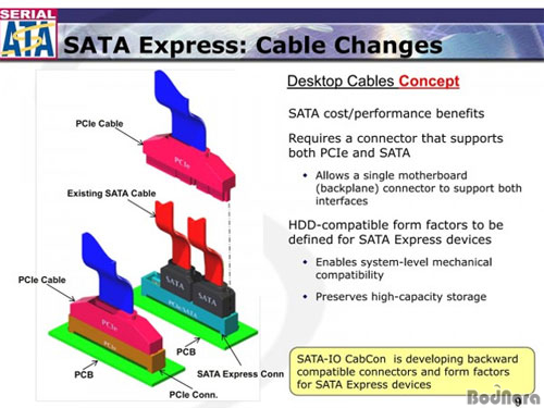 SATA 규격 후속으로 거론되는 차세대 SATA-Express 정보:: 보드나라