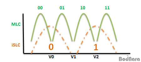 Innodisk, MLC 수명 10배 이상 늘린 iSLC 기술 발표:: 보드나라