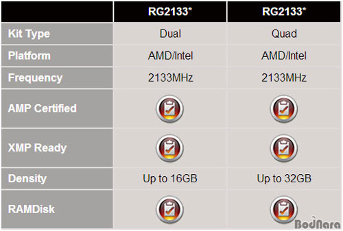 게이머를 위한 고성능 AMD 메모리, 게이머 시리즈 출시:: 보드나라