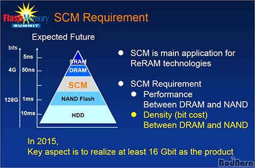 소니, ReRAM 2015년 상용화 목표로 개발 중:: 보드나라
