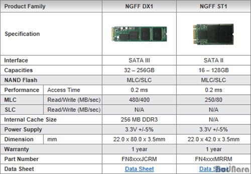 수퍼 탈렌트 NGFF 폼 펙터 SSD 8종 발표:: 보드나라