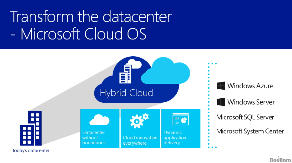한국마이크로소프트, 클라우드 OS(Cloud OS) 전략 발표:: 보드나라
