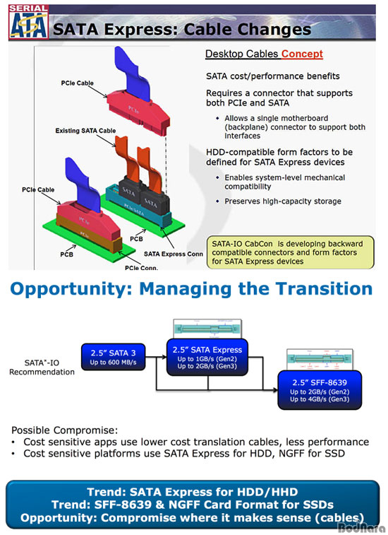 ASUS, SATA-Express 탑재한 메인보드 티저 이미지 공개:: 보드나라