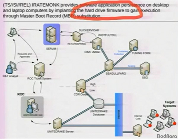 NSA, 도감청 위해 하드디스크 펌웨어도 바꿔치기했다?:: 보드나라