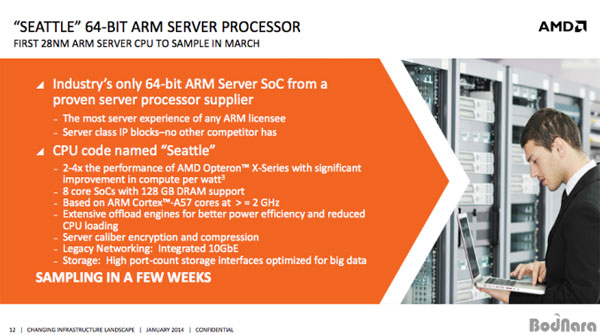 AMD, ARM 64비트 기반 서버 프로세서 옵테론 A1100 시리즈 출시:: 보드나라