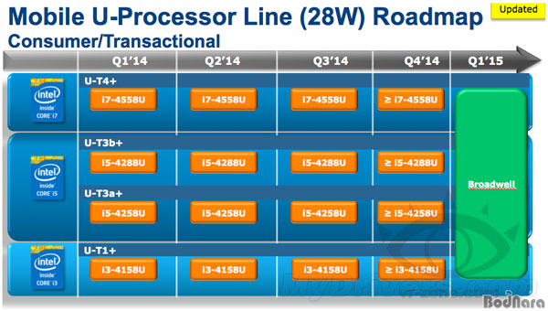 인텔 2014년 4분기로 연기된 14nm 브로드웰 포함 모바일 CPU 로드맵 공개:: 보드나라