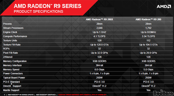AMD, 라데온 R9 280 공식 발표.. 가격은 279달러 이상:: 보드나라