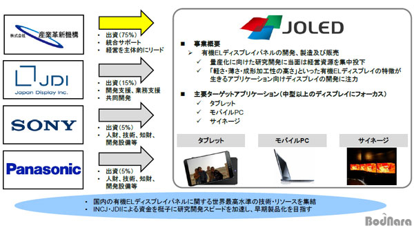 일본 디스플레이 업체들, 한국과 경쟁 위해 OLED 합작회사 JOLED 설립:: 보드나라
