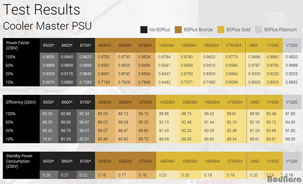 쿨러마스터, 강화된 EU 전력 효율 기준 충족 PSU 목록 공개:: 보드나라