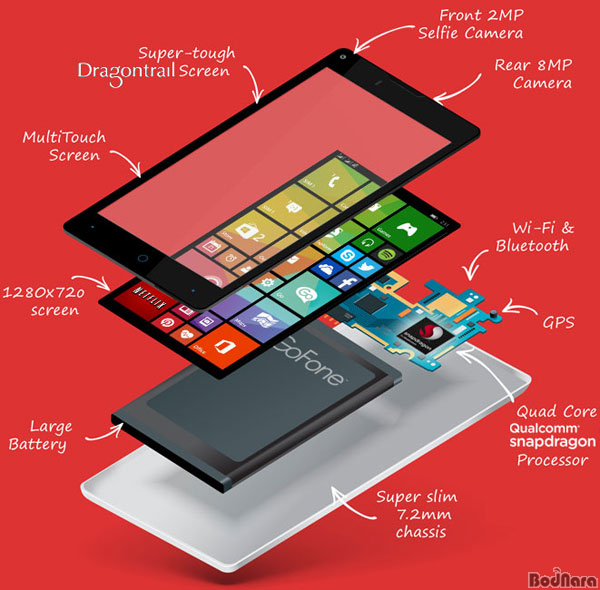 MS, '윈도우폰(Windows Phone)' 브랜드 버리나? Windows 로고 단 GoFone 등장:: 보드나라