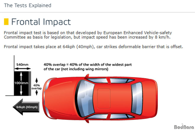 [칼럼]결과가 다른 '자동차안전도' 평가, 소비자는 혼란스럽다:: 보드나라