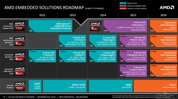 AMD 차세대 모바일 Carrizo APU, Stoney Ridge 시리즈 라인업 공개:: 보드나라