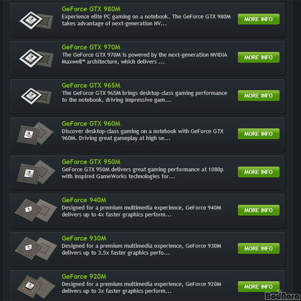 엔비디아, 지포스 GTX 950M/ 960M 포함 모바일 GPU 5종 발표:: 보드나라