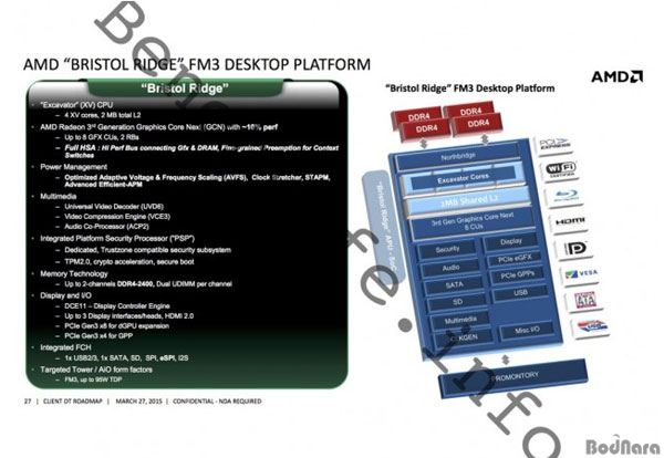 AMD 카베리 후속 Bristol Ridge APU, 카베리 대비 25% 향상 및 2016년 3분기 등장:: 보드나라