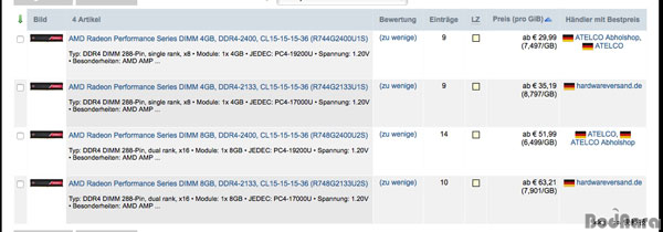 CPU보다 메모리 먼저, AMD DDR4 라데온 메모리 출시:: 보드나라