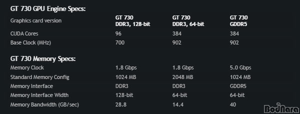 NVIDIA 지포스 GT 930은 페르미와 케플러, 맥스웰 GPU로 7가지 변종?:: 보드나라