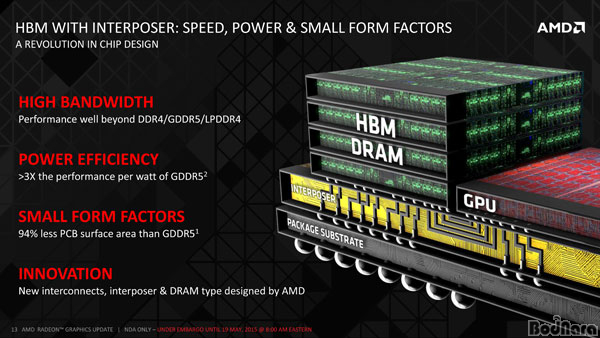 HBM 메모리 온도 확인도 가능해진다, JEDEC 관련 표준 업데이트:: 보드나라
