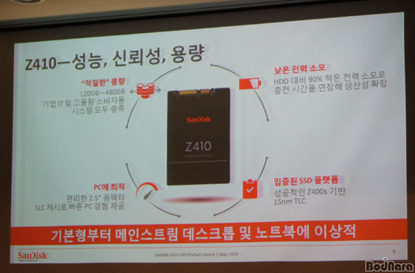 전문 노하우로 TLC지만 괜찮아?,샌디스크 클라이언트용 Z410 SSD 출시:: 보드나라