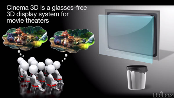 영화관에서 3D 안경없이 3D화면 볼수있는 기술 개발중:: 보드나라