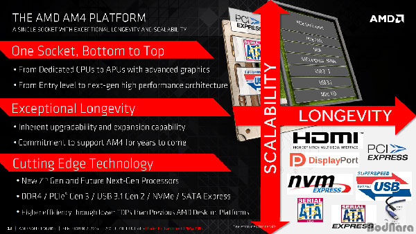 AMD, AM4메인보드 및 7세대 APU 플랫폼 공개:: 보드나라