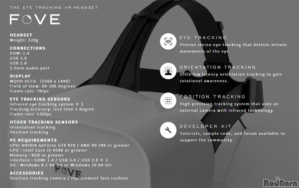 시선 추적 기능 갖춘 FOVE VR 시스템 사양 공개:: 보드나라
