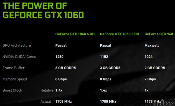 엔비디아, GP104 GPU 기반 지포스 GTX 1060 준비 중:: 보드나라