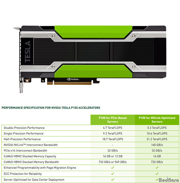 엔비디아, HBM2 탑재한 테슬라 P100 출시하여 HBM2 첫 주자로 등극:: 보드나라
