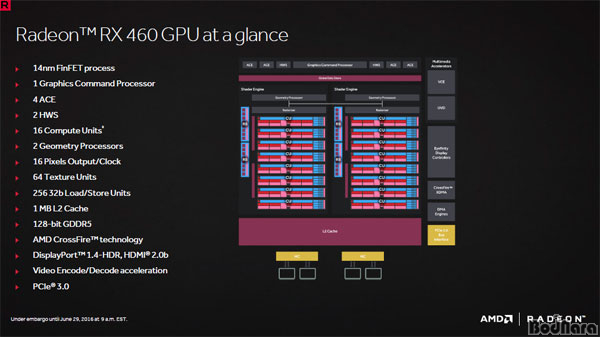3분기 만에 등장한 폴라리스 11 풀칩? AMD 라데온 RX 560 출시:: 보드나라