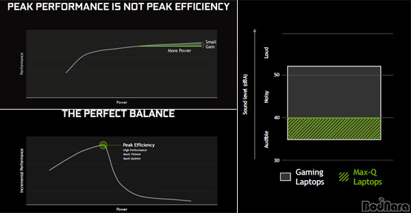 하이엔드 게이밍 노트북의 새로운 페러다임,엔비디아 맥스큐 디자인:: 보드나라