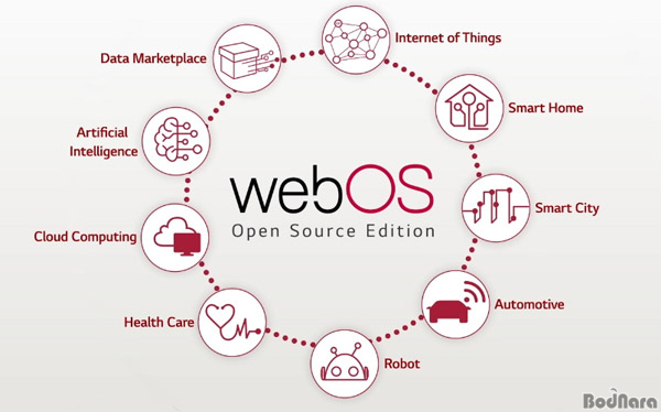 LG전자, 자동차-로봇-스마트홈으로 webOS 플랫폼 확대:: 보드나라