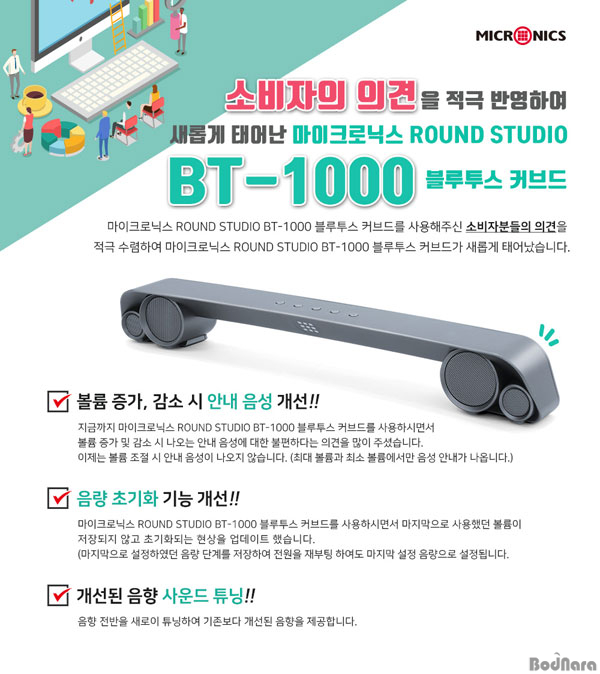 마이크로닉스, 'ROUND STUDIO BT-1000' 스피커 업데이트로 기능 개선:: 보드나라