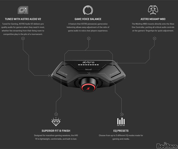 ASTRO A40 TR 게이밍 헤드셋과 MixAmp Pro TR 오디오 컨트롤러 출시:: 보드나라