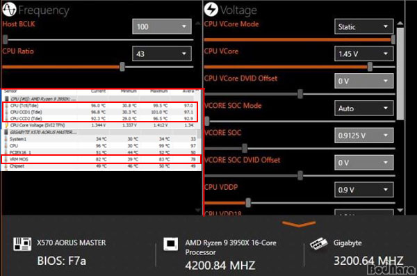 기가바이트, 라이젠 9 3950X 오버클럭 정보 유출:: 보드나라