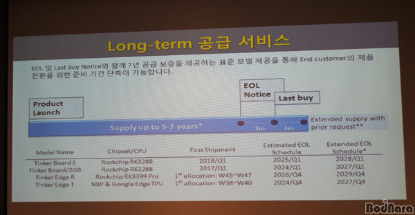 유비쿼터스 시대 비즈니스 솔루션, ASUS 비즈니스 신제품 출시 세미나:: 보드나라