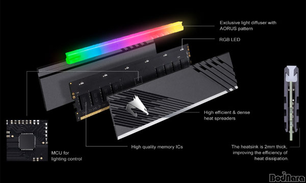 기가바이트, AORUS RGB 메모리 16GB 3600MHz 출시:: 보드나라